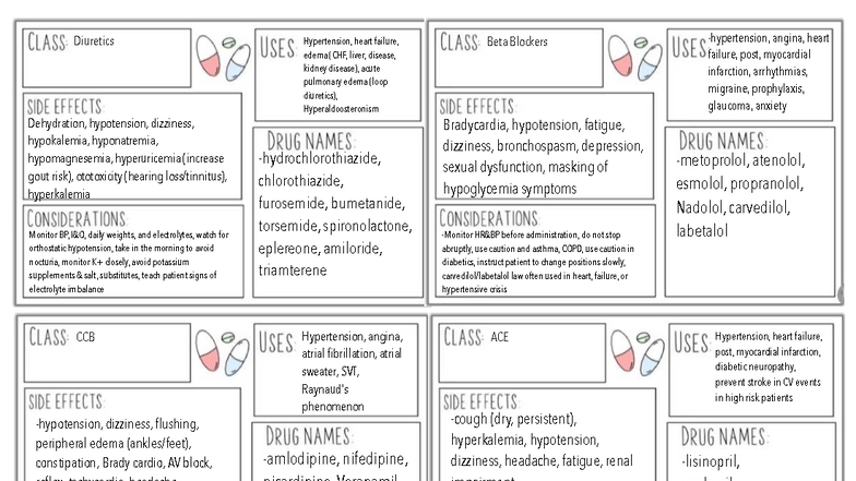 Cardiac Drug Cards - CEA: Diuretics & Beta Blockers Overview - Studocu