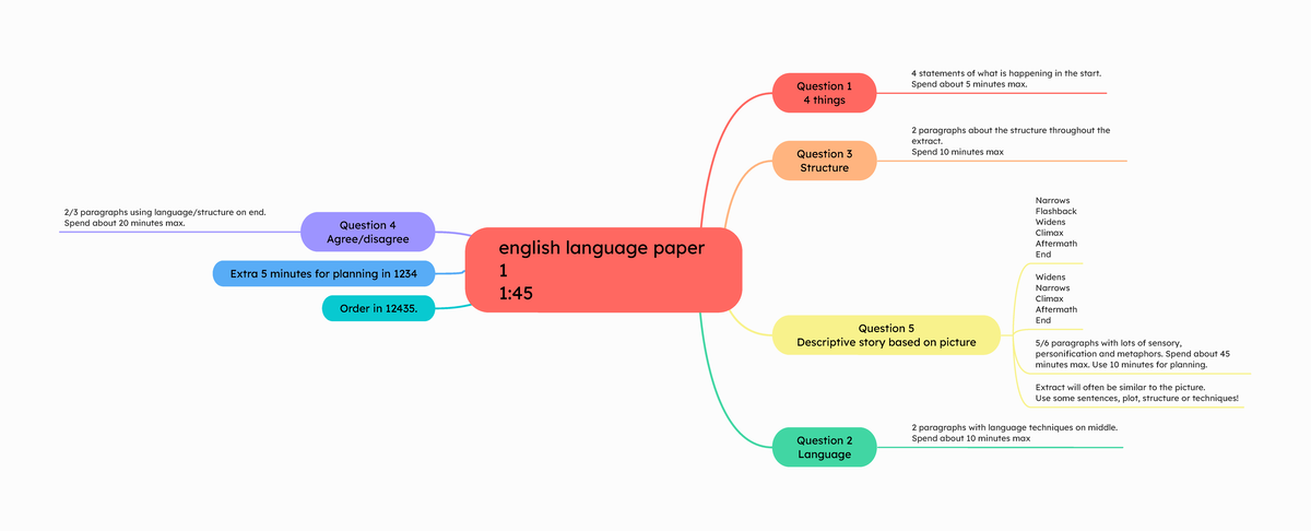 English Language Paper 1: Exam Structure & Planning Guide - Studocu