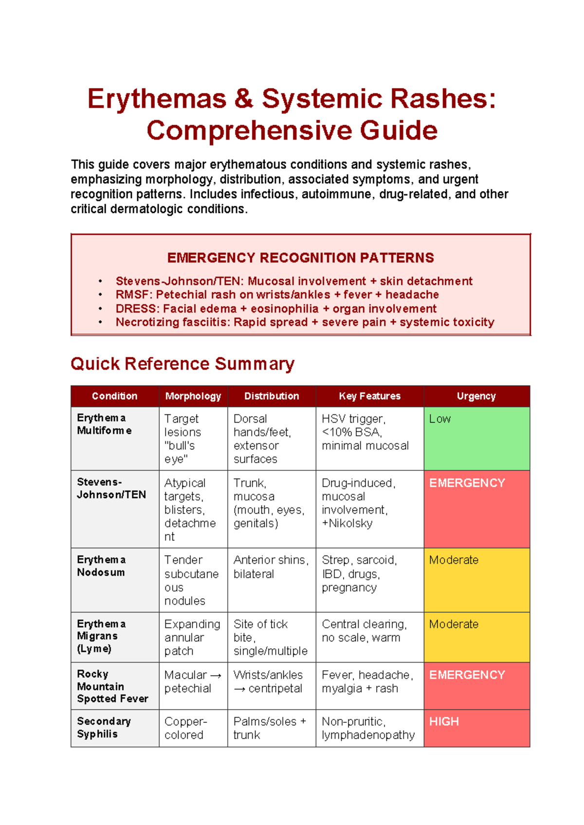 Erythemas & Systemic Rashes: A Comprehensive Guide for Emergencies ...