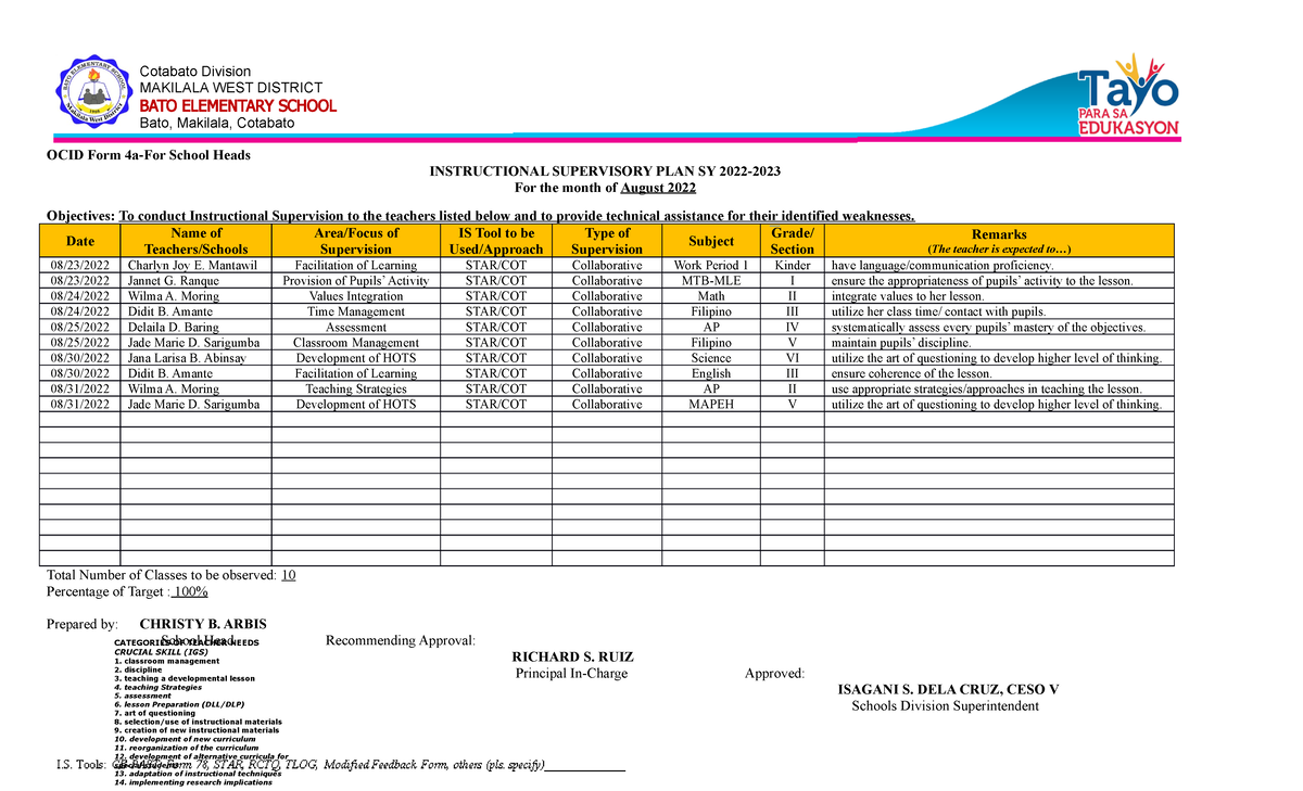 ISP Template for August & September 2022 - Bato Elementary School - Studocu