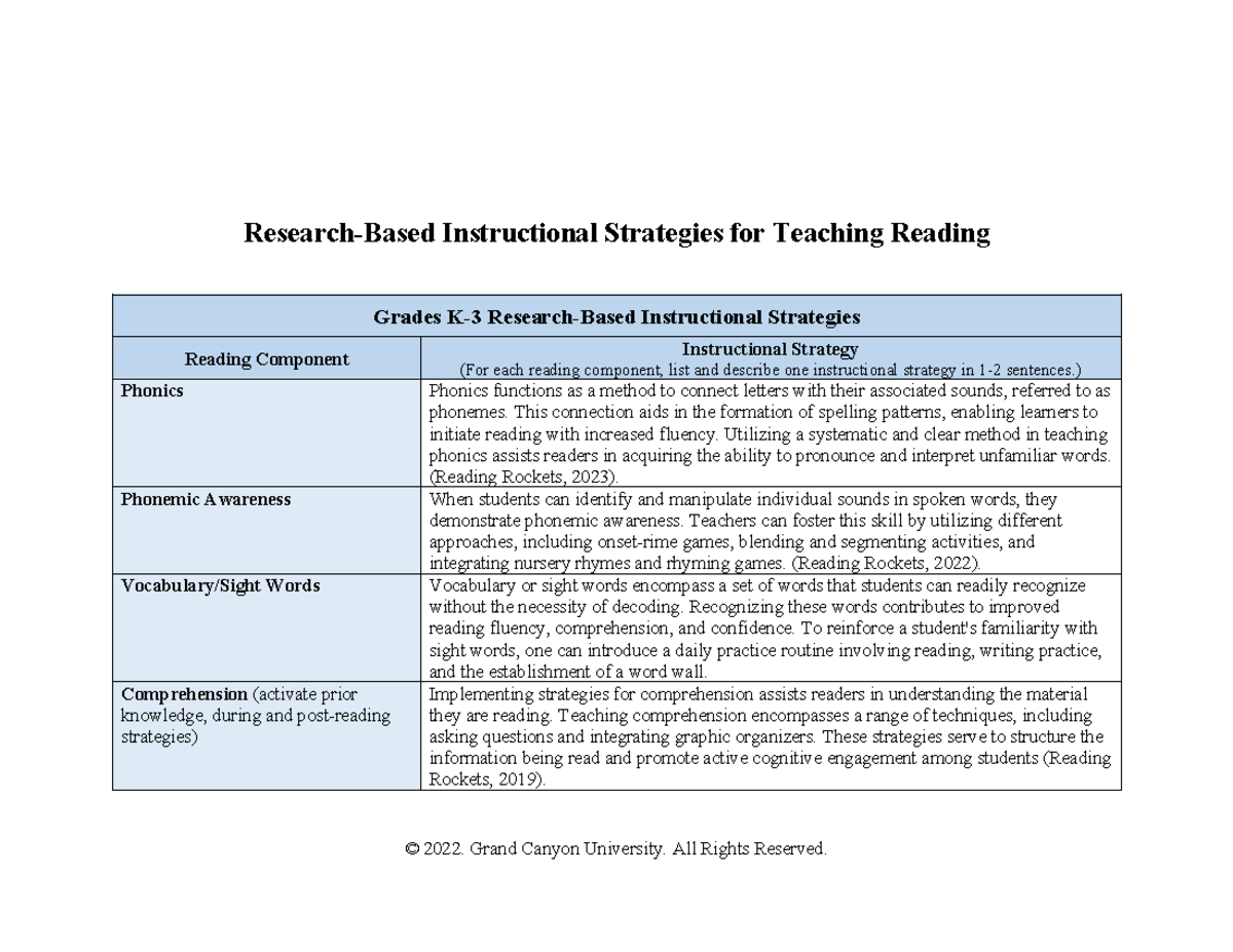 REA 325 Assignment: Research-Based Strategies for Teaching Reading K-8 ...