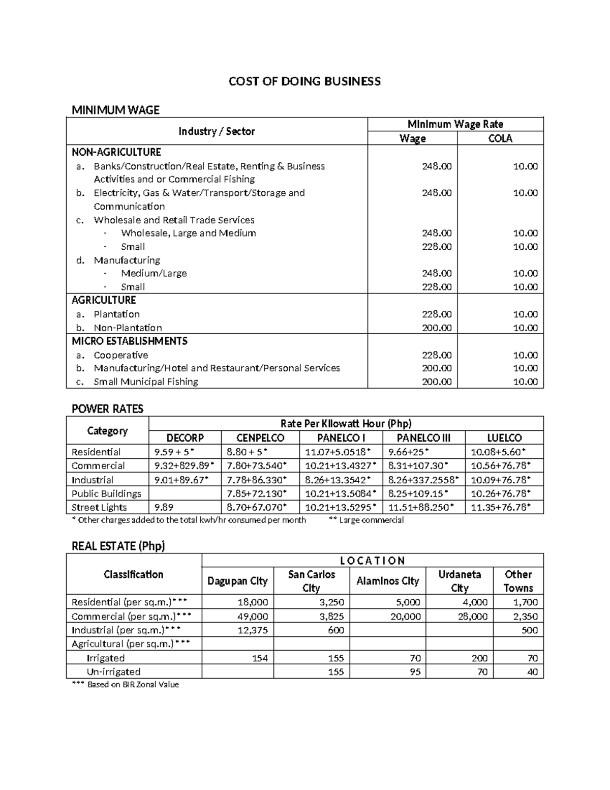 COST OF DOING BUSINESS: MINIMUM WAGE & POWER RATES Analysis - Studocu