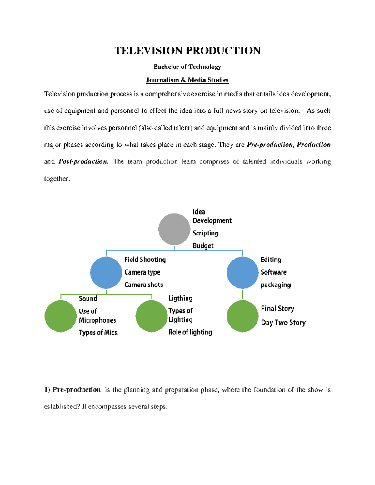 BTech J&MS 101: Comprehensive TV Production Process Notes - Studocu