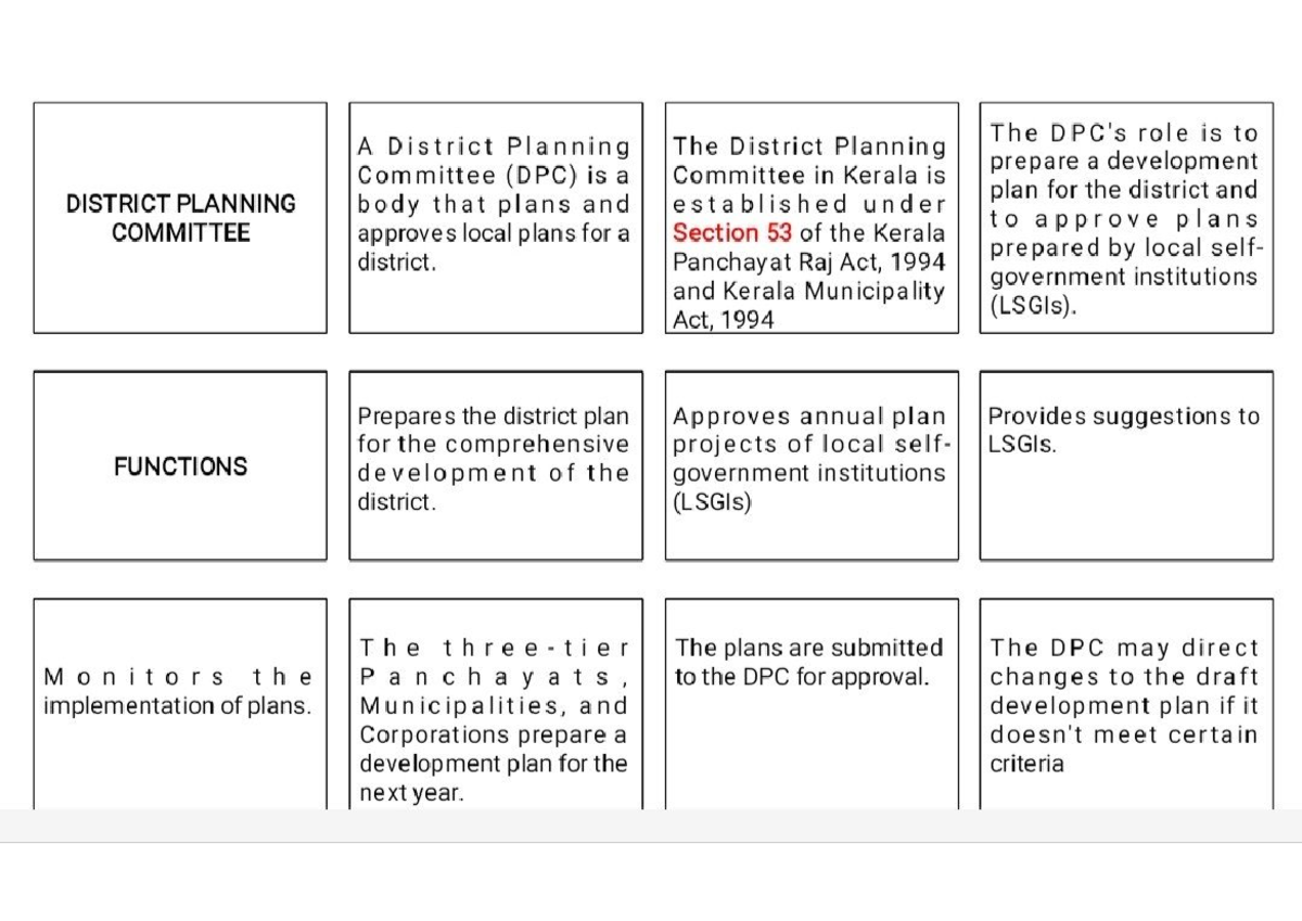 LSG 101: Comprehensive Overview of District Planning and Governance ...