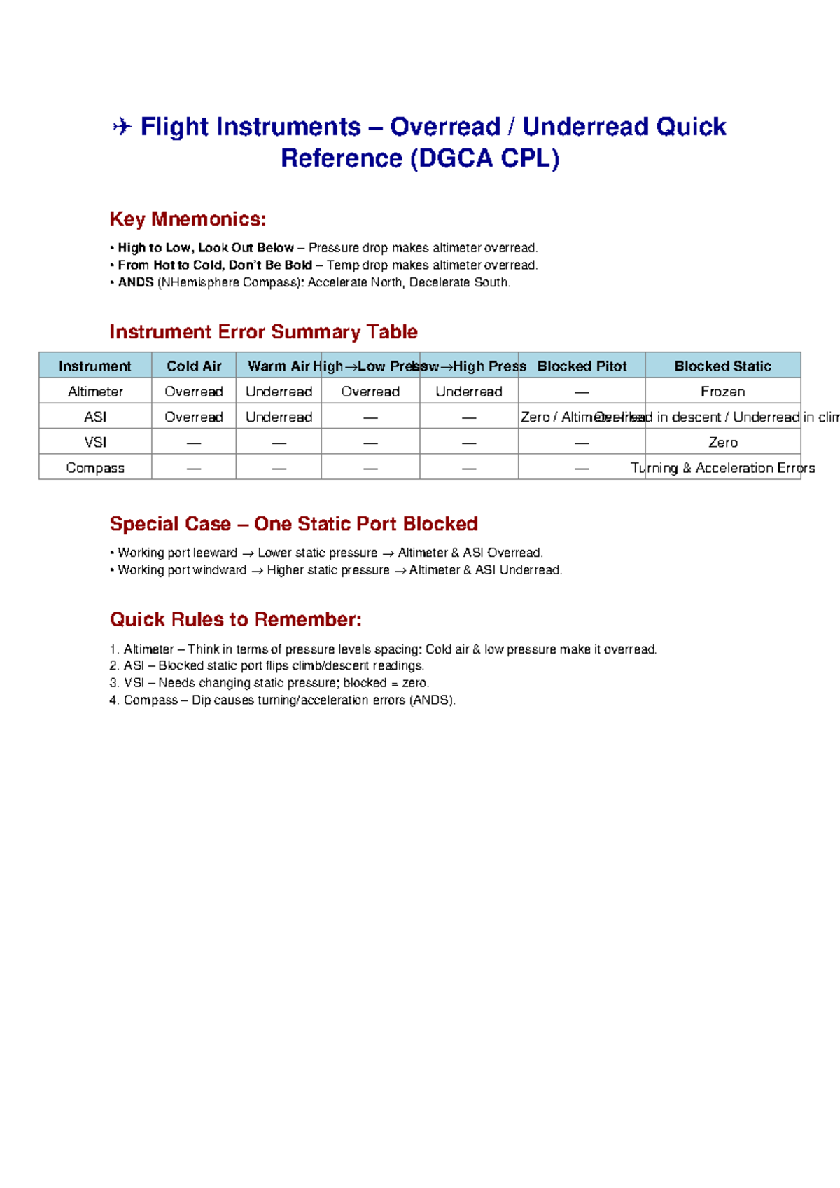Flight Instruments Errors Quick Reference (DGCA CPL) - Studocu