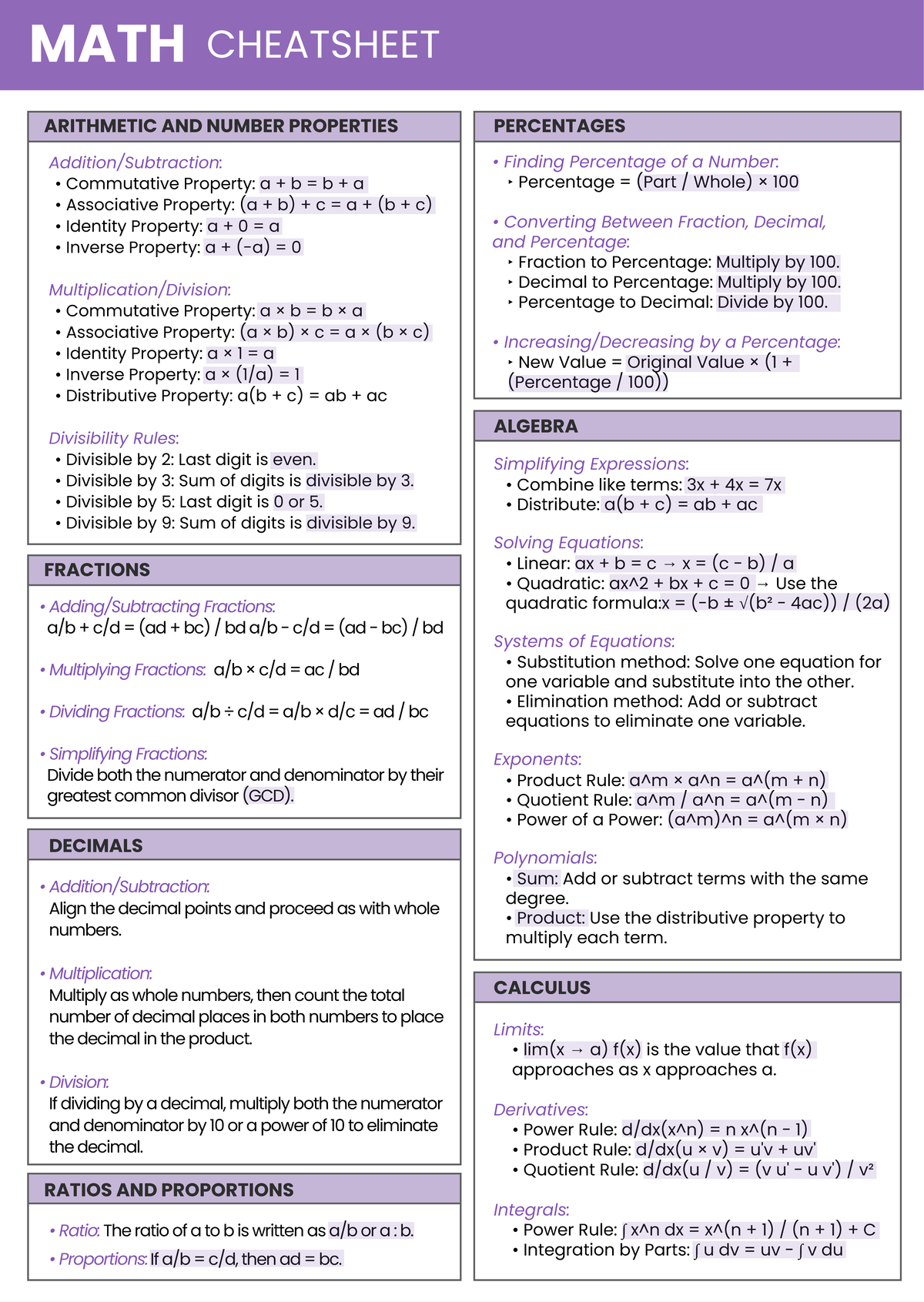 MATH 101: Comprehensive Cheatsheet on Arithmetic & Number Properties ...