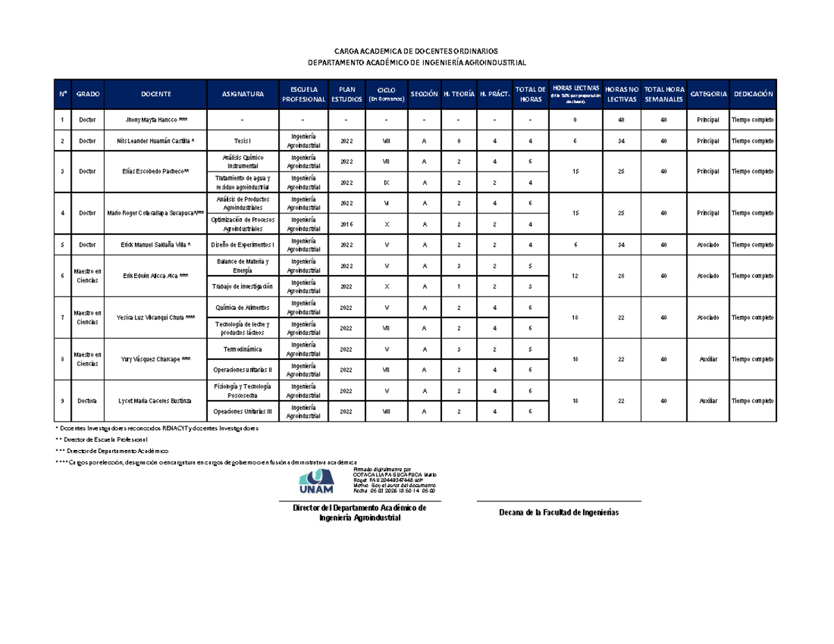 Carga Académica Docentes Ordinarios - Ingeniería Agroindustrial 2022 ...