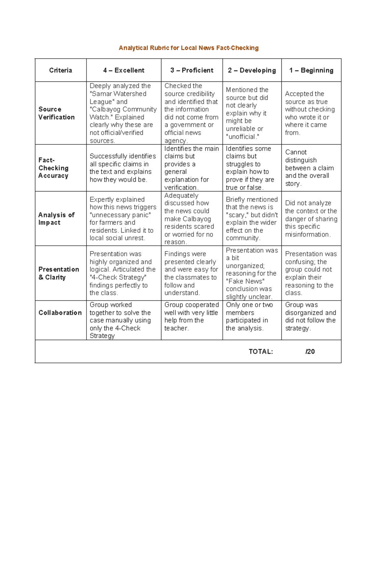 Analytical Rubric for Local News Evaluation Criteria - Studocu