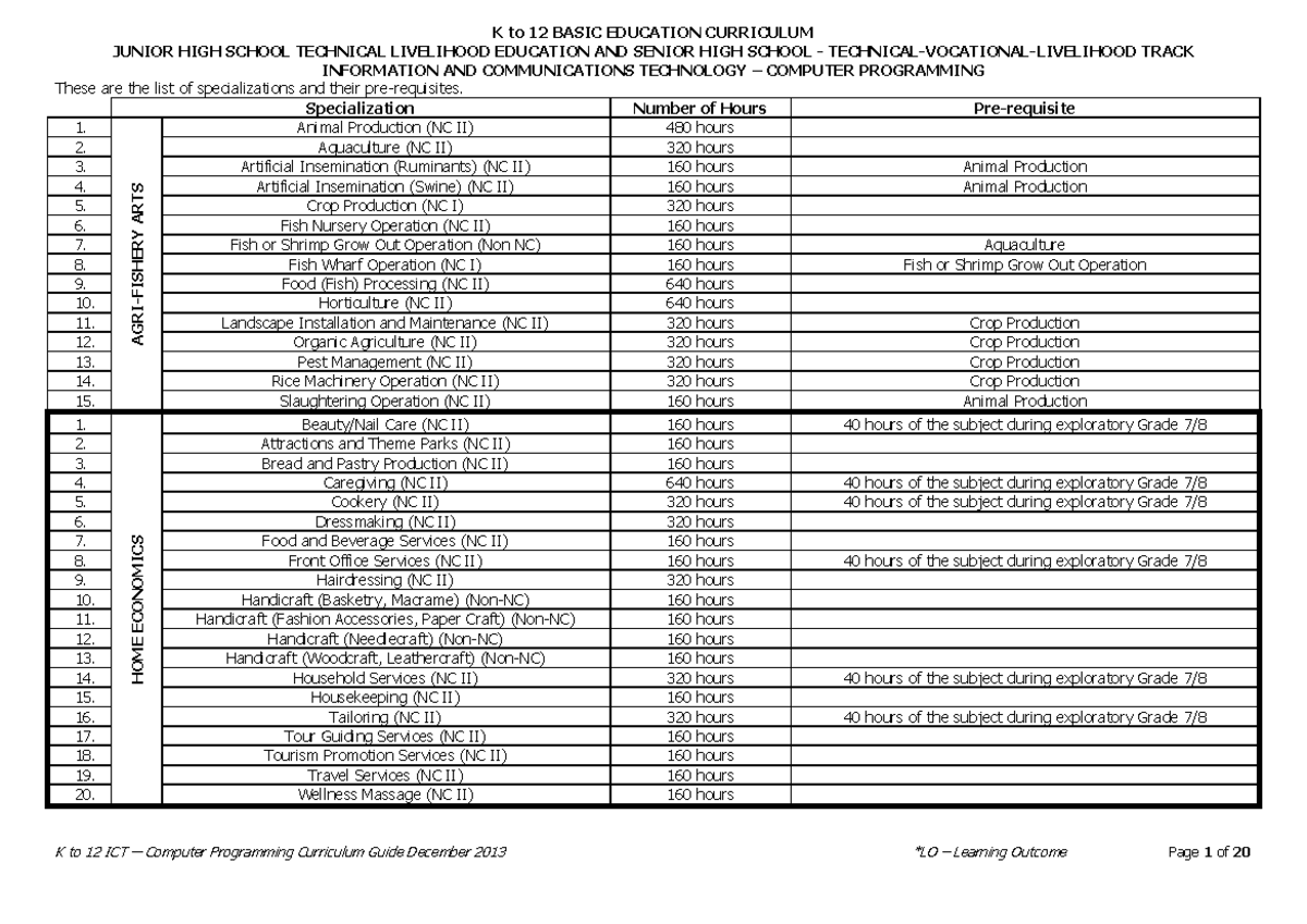 Computer Programming CG - JUNIOR HIGH SCHOOL TECHNICAL LIVELIHOOD ...