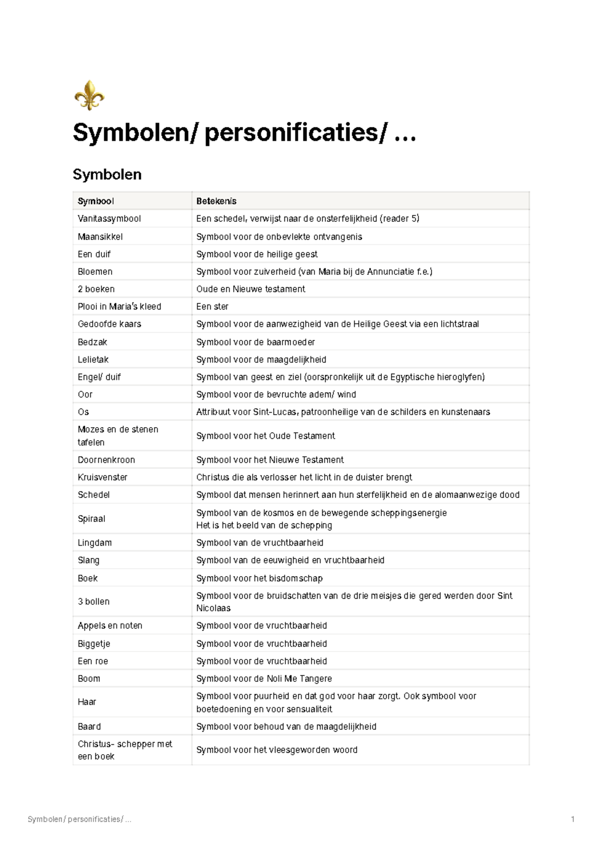 Symbolen en Betekenis in de Kunst: Een Verkenning (Cursus 5) - Studocu