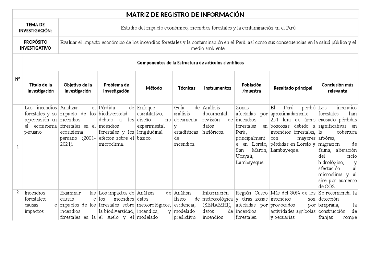 Matriz DE Registro DE Información - MATRIZ DE REGISTRO DE INFORMACIÓN TEMA DE INVESTIGACIÓN ...