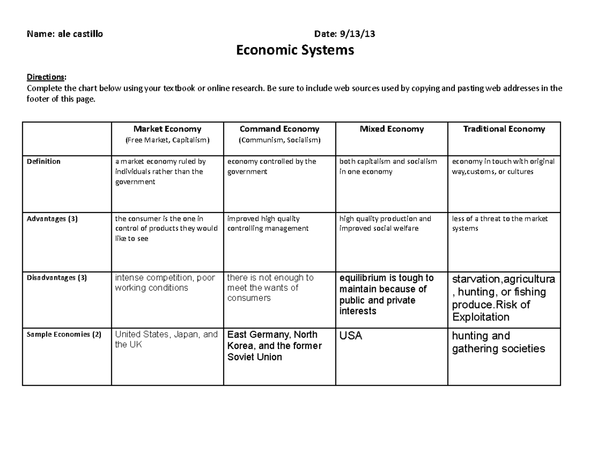 Economic Systems Overview - Market, Command, Mixed, and Traditional ...
