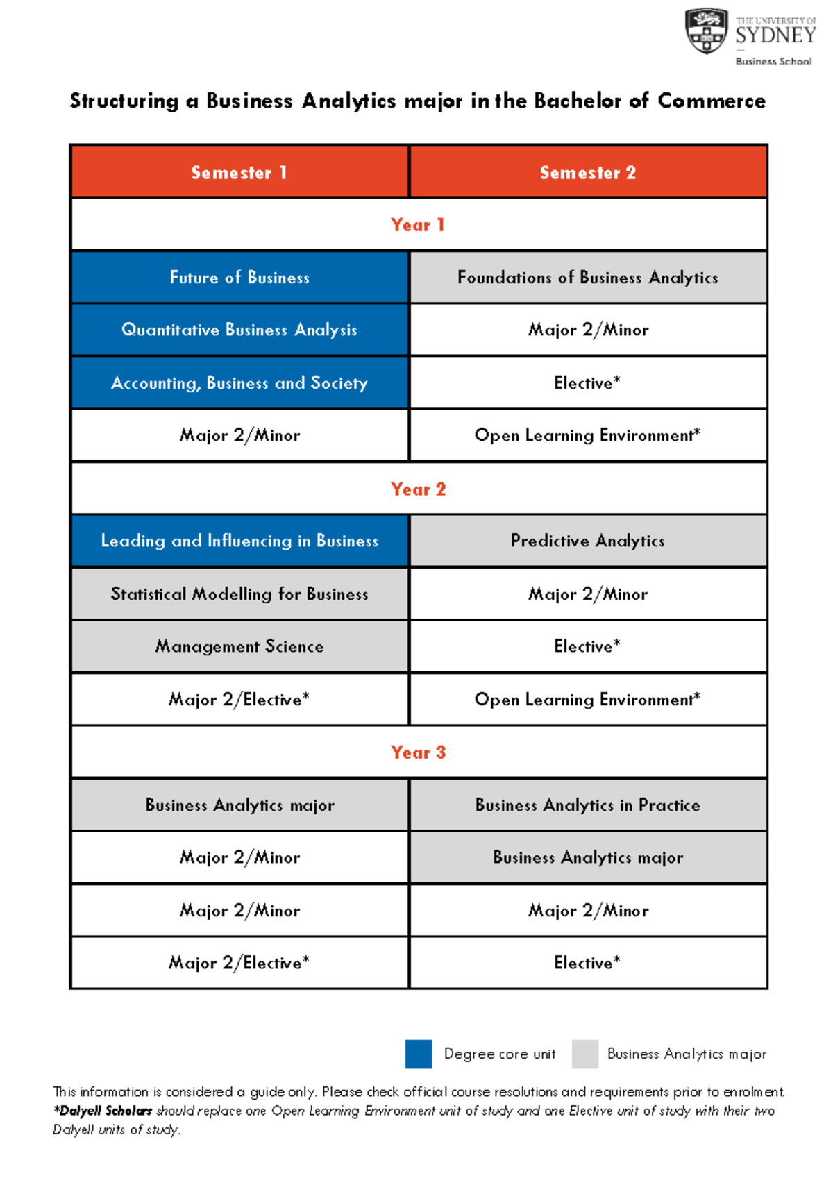 BCom Business Analytics Major Structure Overview - Studocu