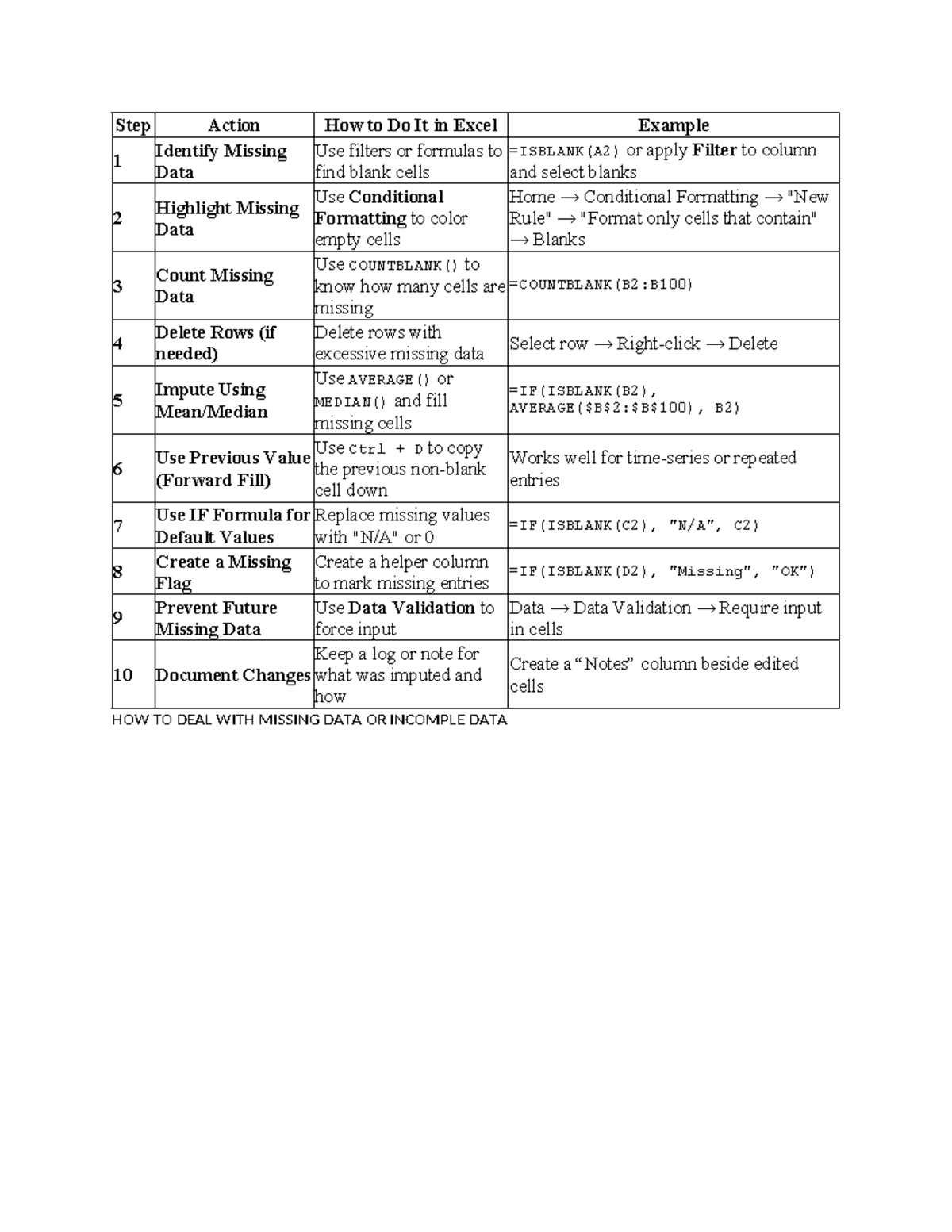 DATA Cleaning Techniques for Missing Data in Excel - PYTHON - Studocu