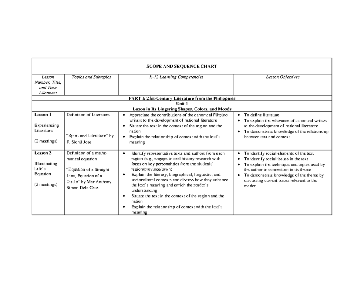 Voices TG SSC - K-12 Literature Lessons and Key Concepts - Studocu
