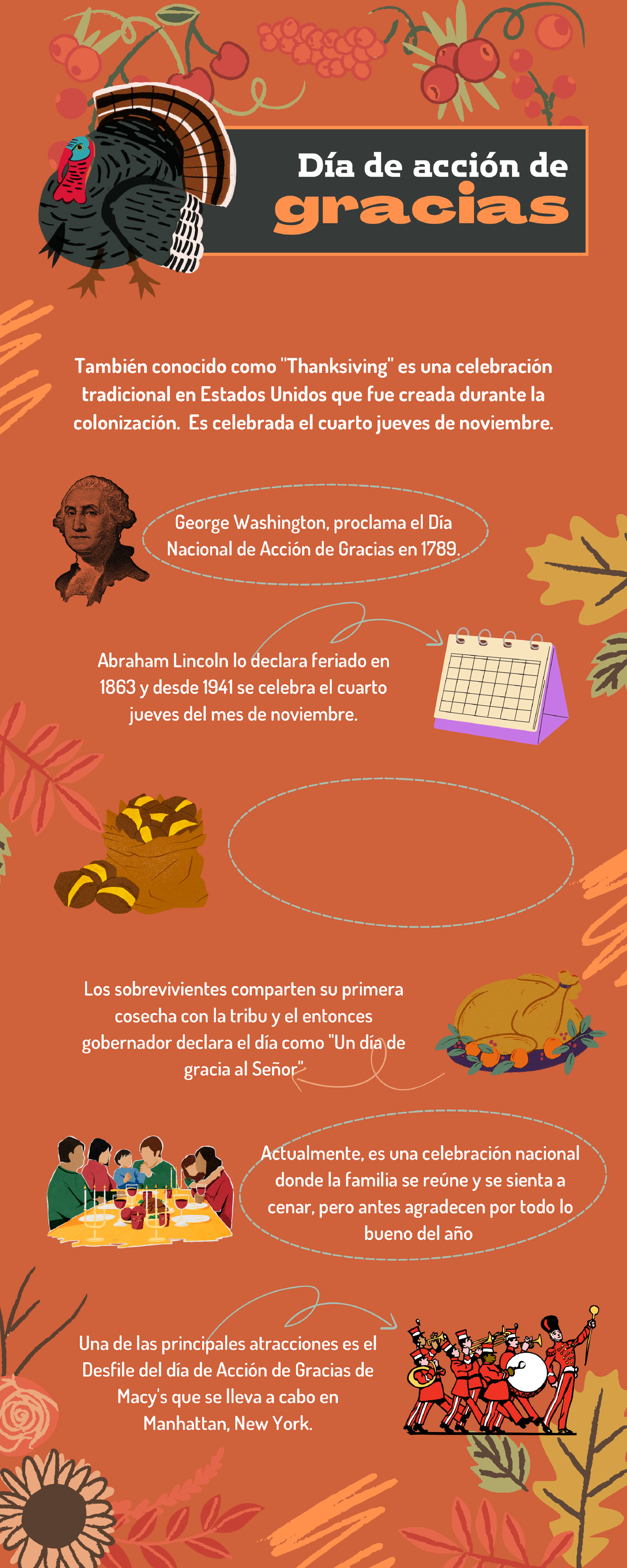 Infografía sobre el Día de Acción de Gracias en EE.UU. - Studocu