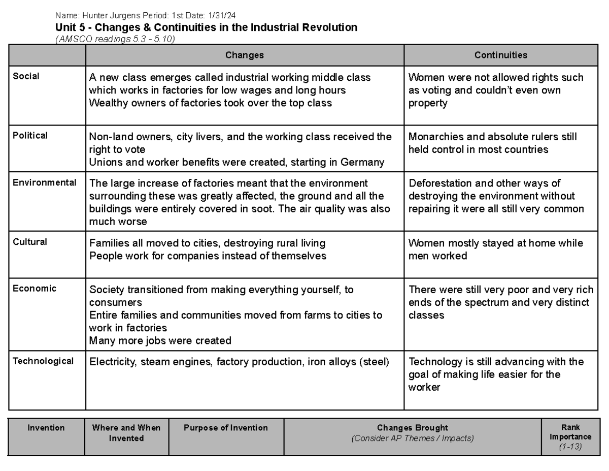 Unit 5 - Changes & Continuities in the Industrial Revolution (AMSCO 5.3 ...