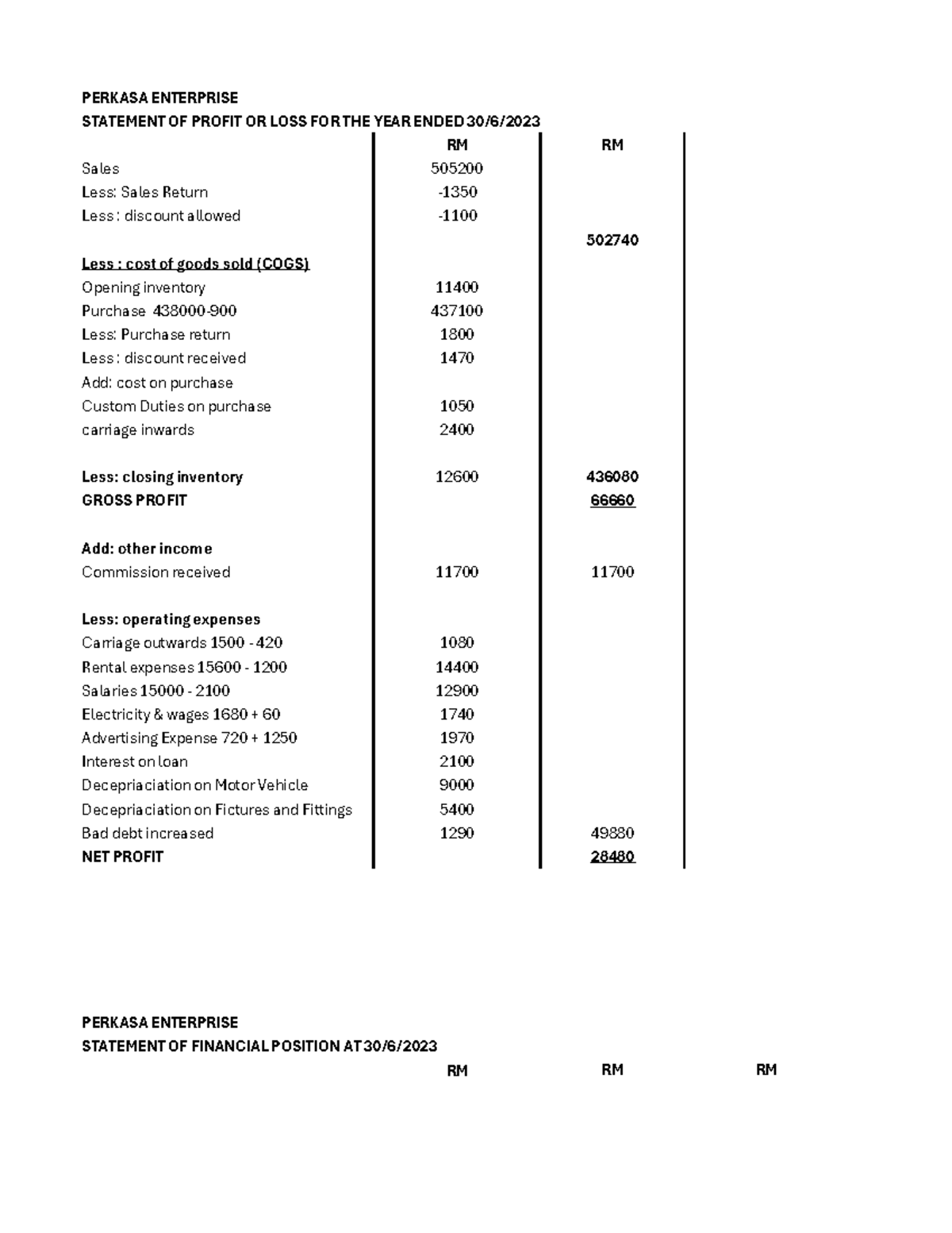 SOPL and SOFP Analysis for Perkasa Enterprise - Year Ended 30/6 - Studocu
