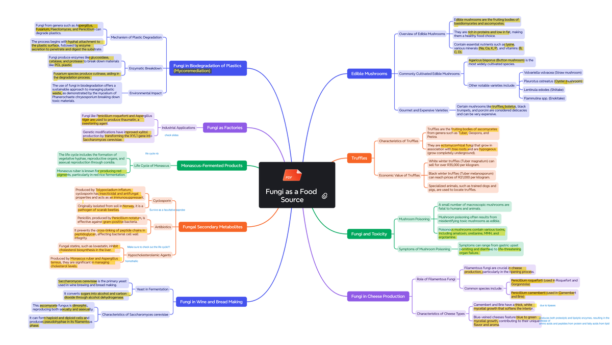 SU 15 - Mind maps that have an overall image of each study unit - Fungi as a Food Source Edible ...