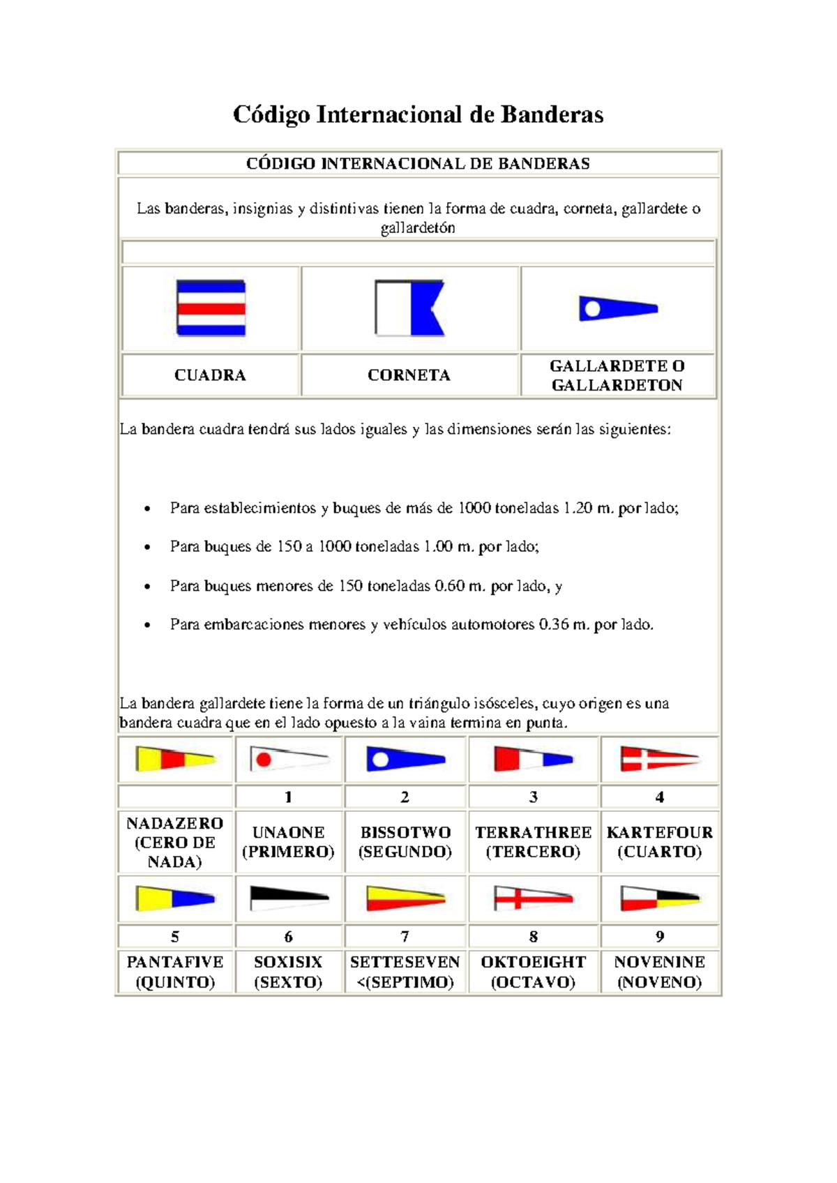 Código Internacional de Banderas: Guía Completa y Detallada - Studocu