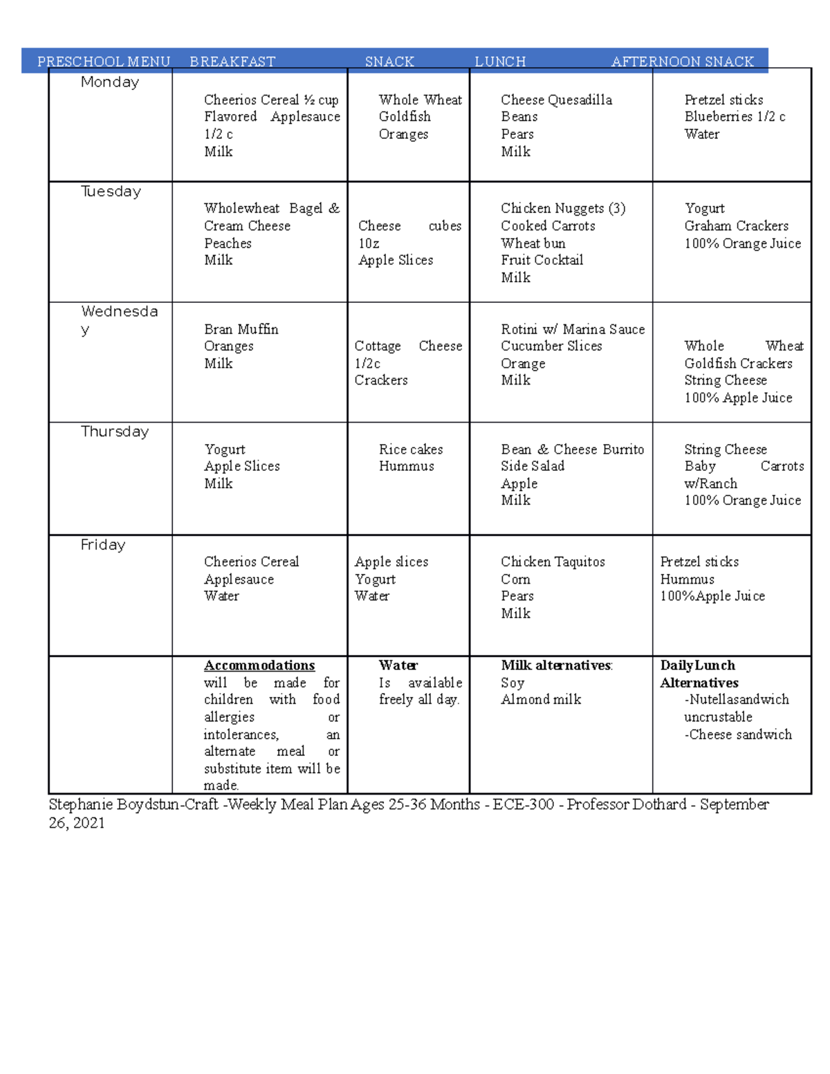 Weekly Meal Plan for Ages 25-36 Months - ECE-300 - Sept 2021 - Studocu