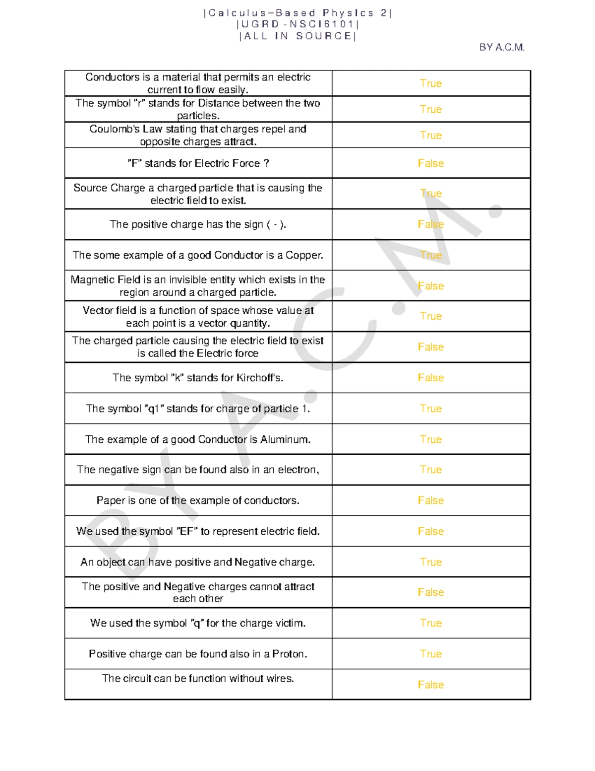 Ugrd Ite6102 Computer Programming 1allinsource U G R D I T E 6 1 0 2 A L L I N S O