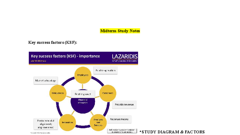 BU111 Midterm Study Notes: Key Success Factors & Strategies - Studocu
