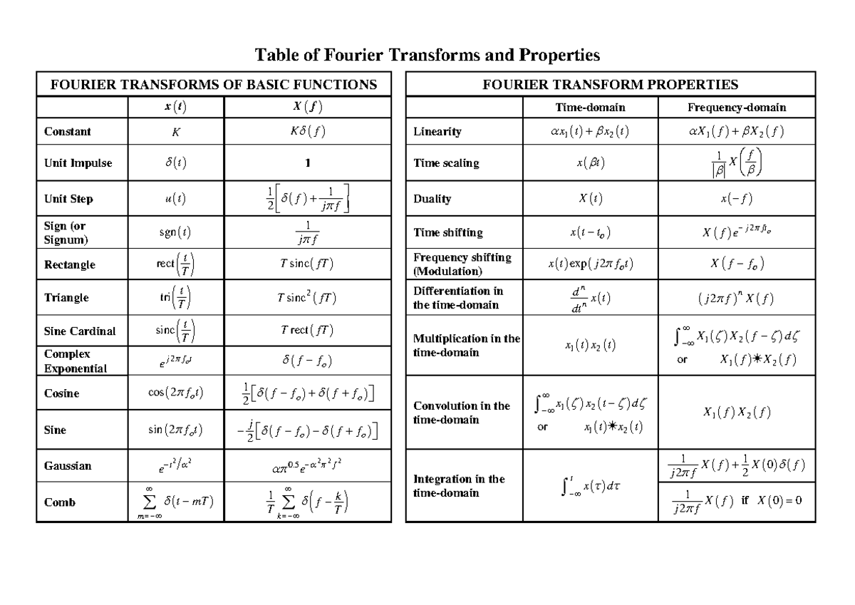 Fourier Transforms & Properties Table for Signal Analysis - Studocu