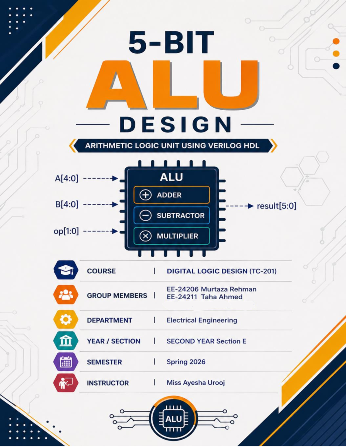 DLD Assignment 2 - ALU Architecture and Simulation Results - Studocu
