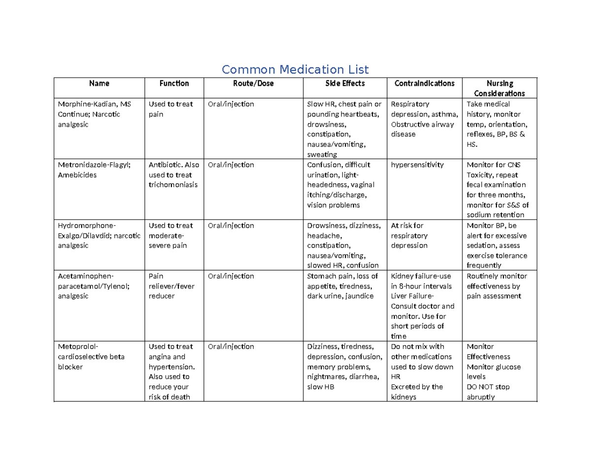 Comprehensive Common Medication List for Healthcare Professionals - Studocu