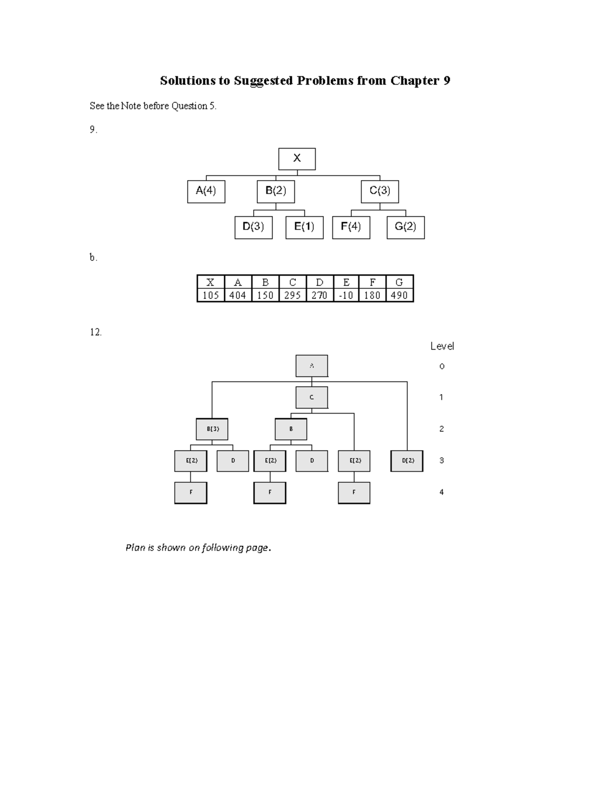 Solutions to Suggested Problems: Chapter 9 Analysis and Calculations ...