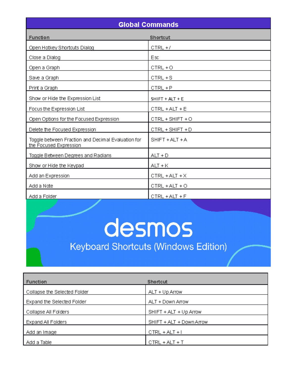 Desmos keyboard shortcuts windows - Global Commands Function Shortcut Open Hotkey Shortcuts ...