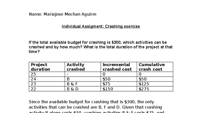 Crashing Exercise Assignment: Project Duration Analysis - Studocu