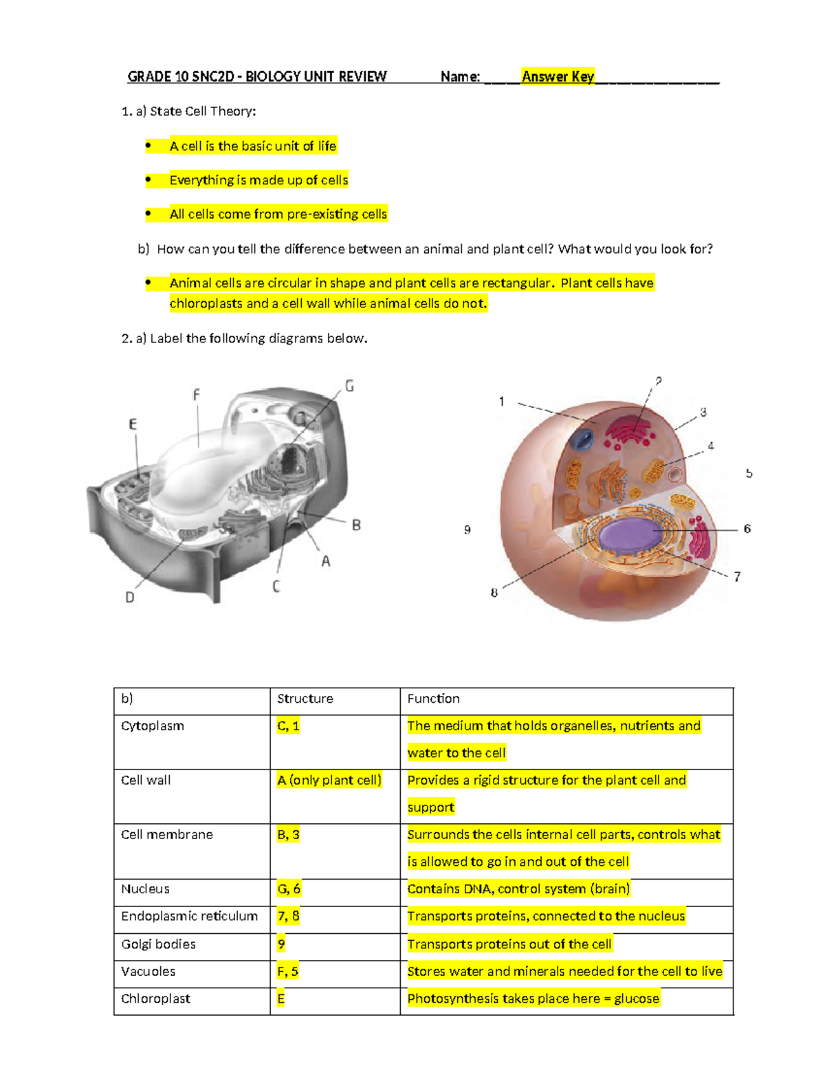 GRADE 10 SNC2D - BIOLOGY UNIT TEST REVIEW & ANSWER KEY - Studocu