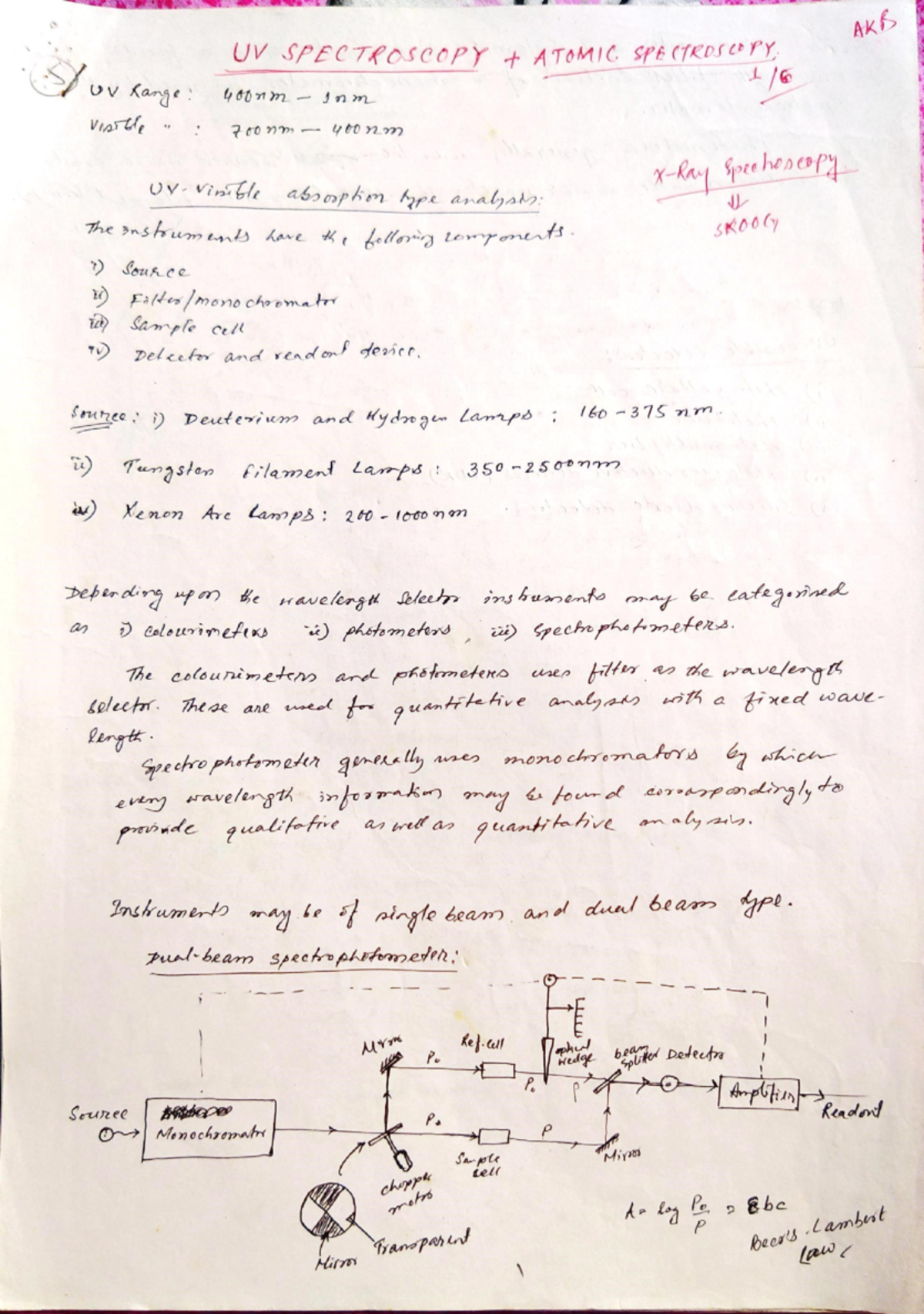 UV and Atomic Spectroscopy Study Notes (Course Code: UVAS101) - Studocu