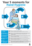 [Solved] List the five 5 moments of hand hygiene - Diploma of nursing ...