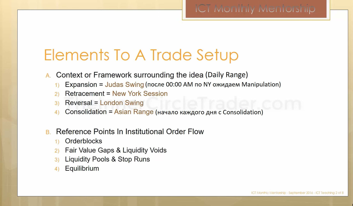 ICT Core Content Notes: Monthly Mentorship Elements for Trade Setup ...