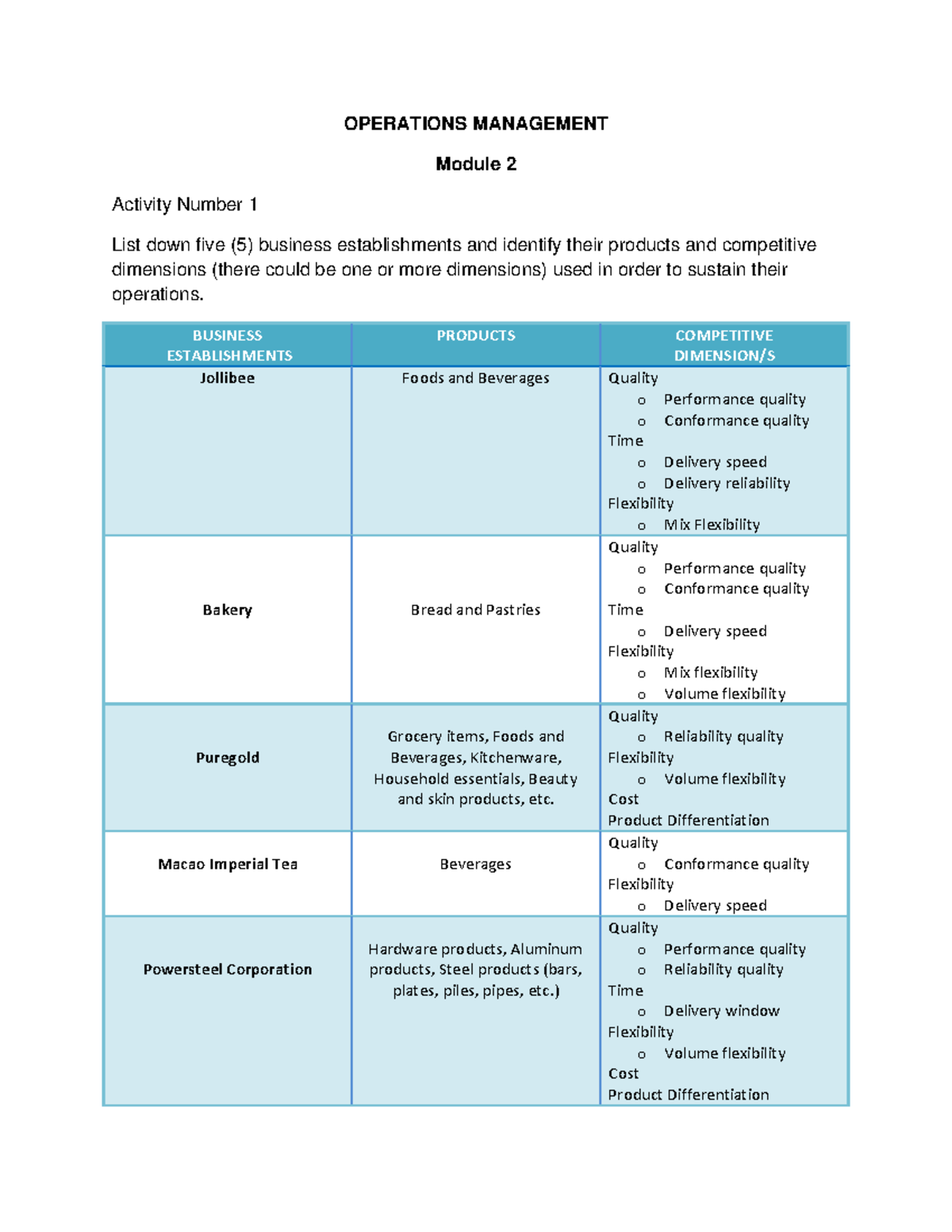 Operations Management - Module 2: Business Dimensions & Strategies ...