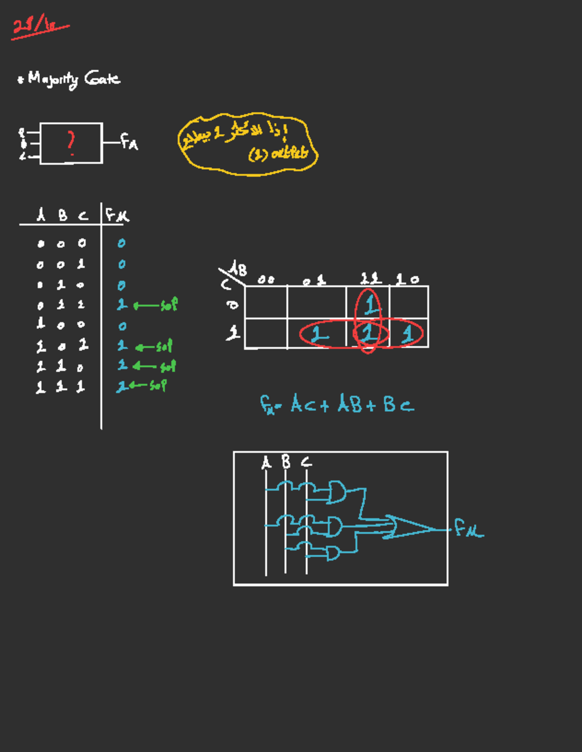 Majority and Minority Gate Concepts - FM 208 Notes - Studocu