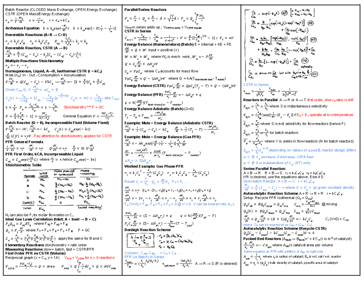 CN2105 Batch Reactor Cheatsheet: Mass & Energy Exchange Principles ...