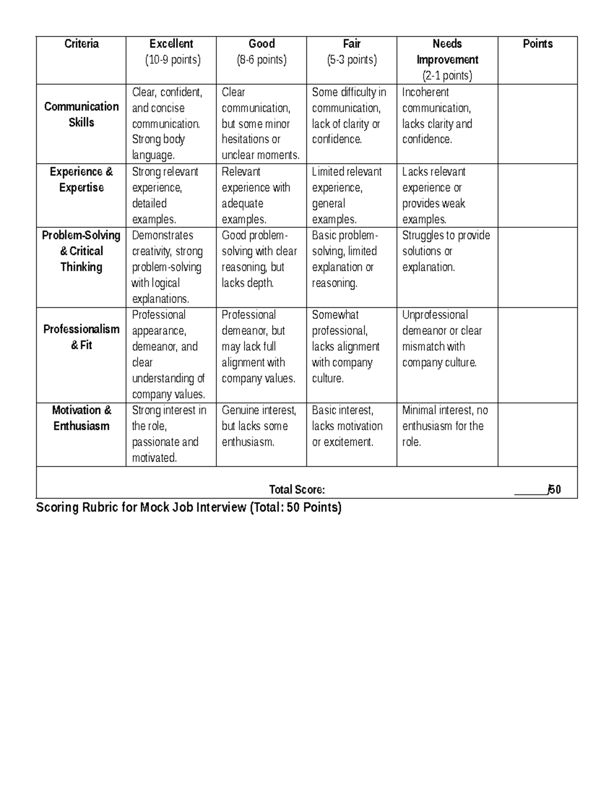 Scoring Rubric for Mock Job Interview (Total: 50 Points) - Studocu