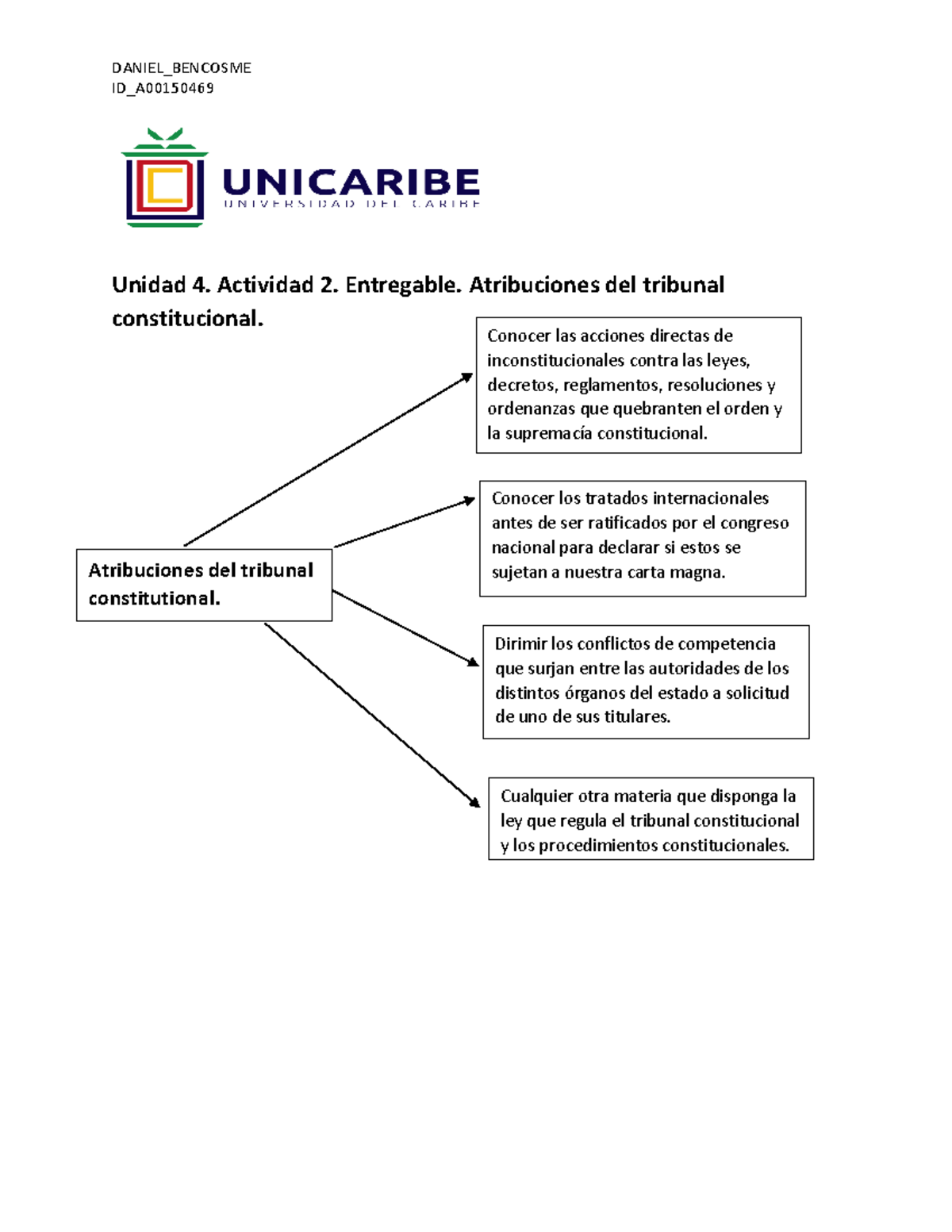 Tribunal constitucional - DANIEL_BENCOSME ID_A Unidad 4. Actividad 2 ...