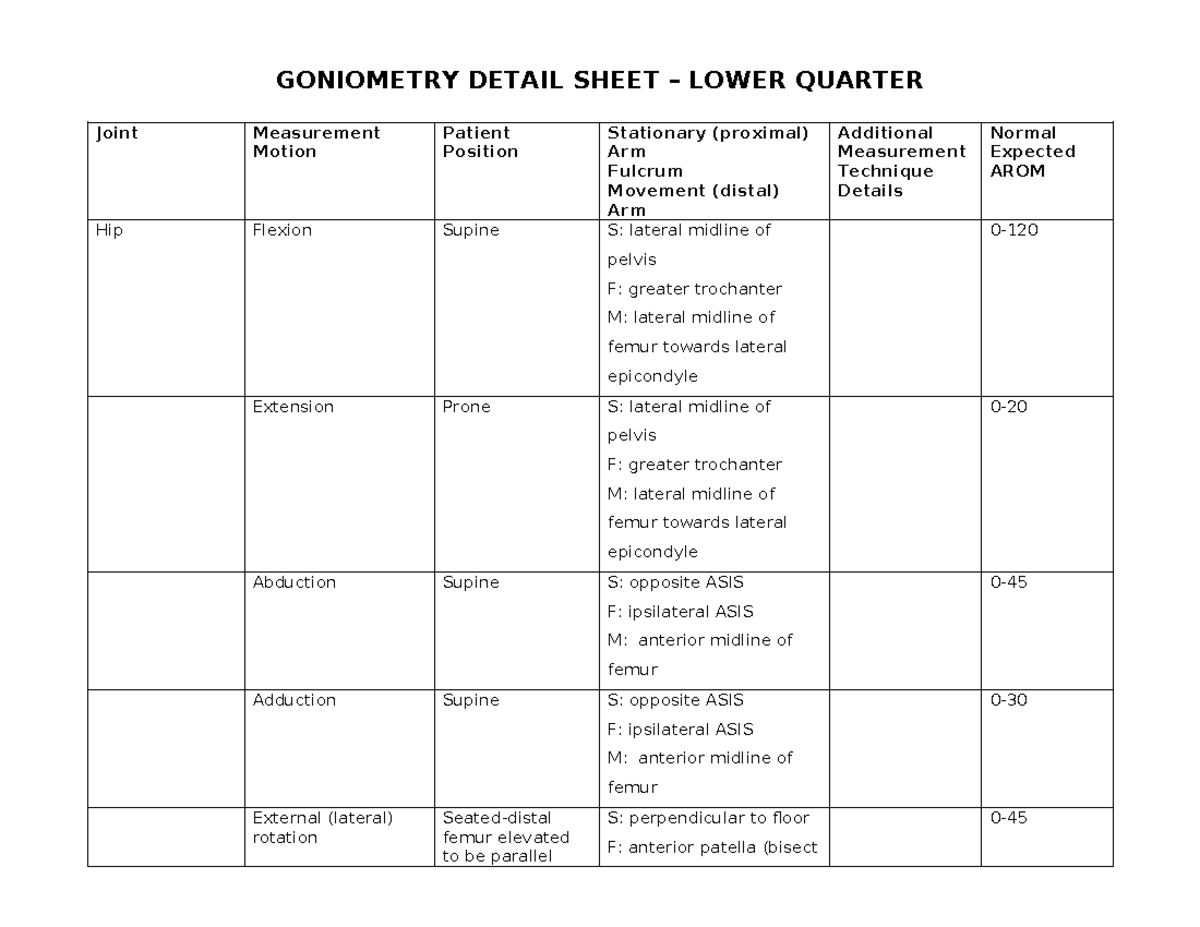 Goniometry Detail Sheet - Lower Extremity (LE) Measurements - Studocu