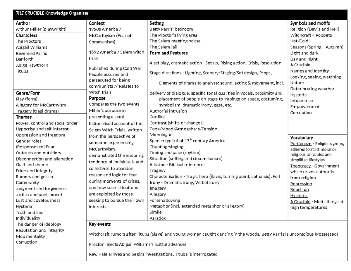 Common MOD The Crucible Knowledge Organiser & Analysis Guide - Studocu