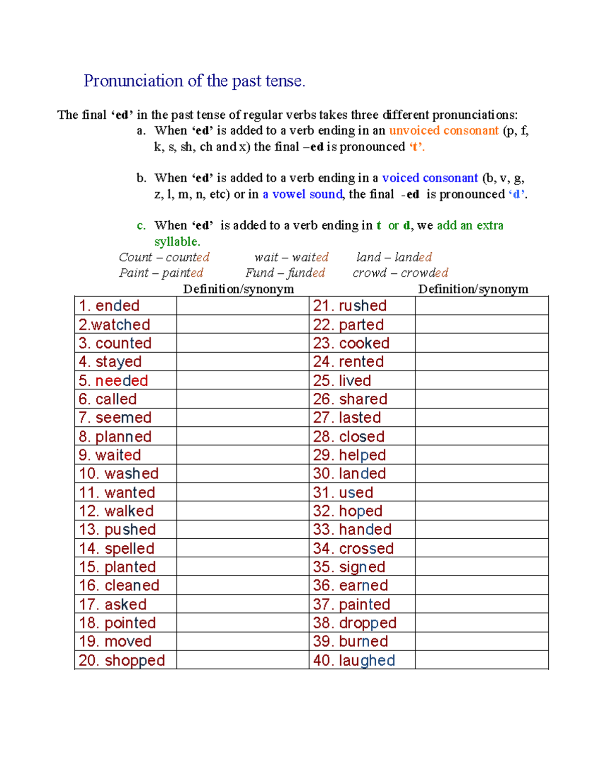 Pronunciation of the Past Tense - Regular Verbs (ED) - Studocu