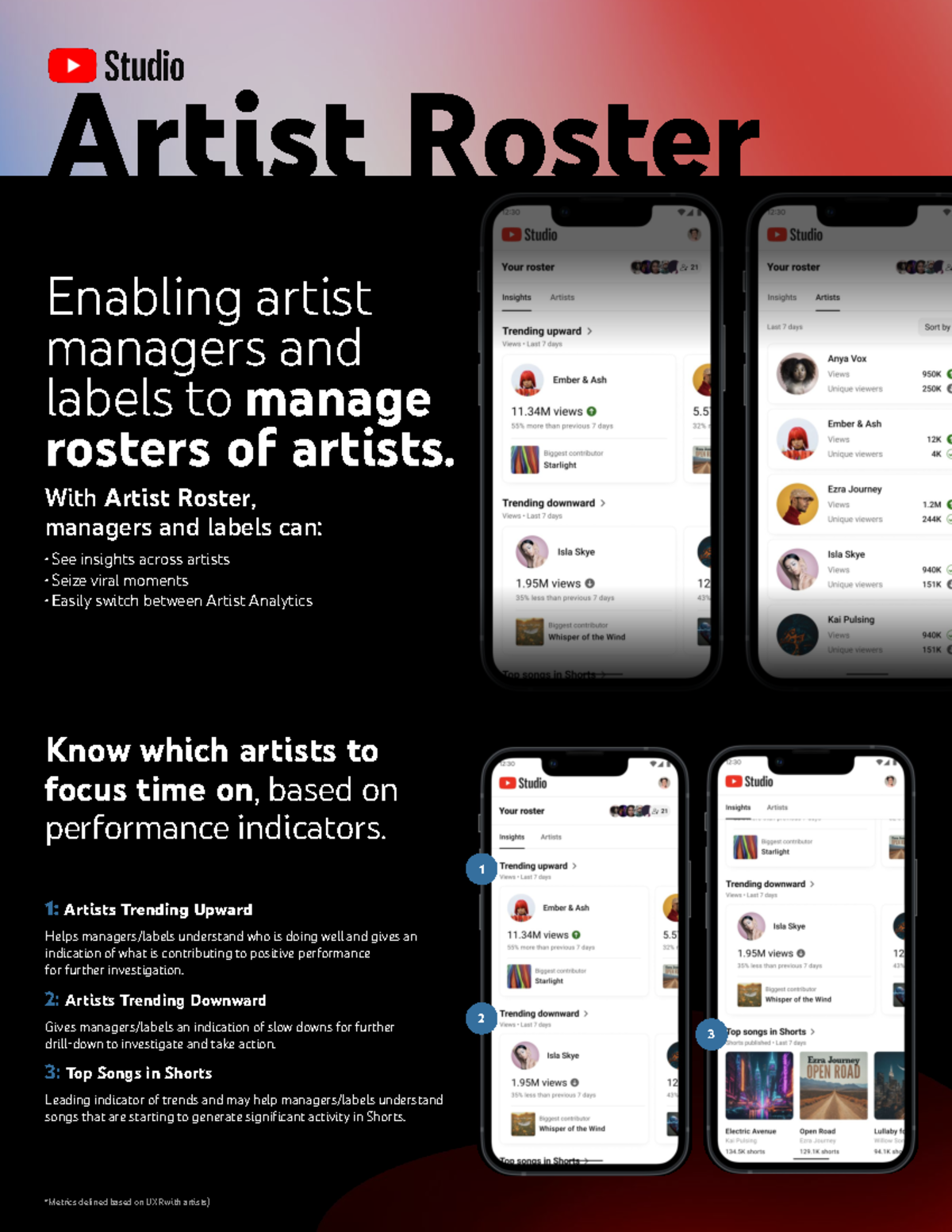Artist Roster Insights & Management for Labels & Managers - Studocu