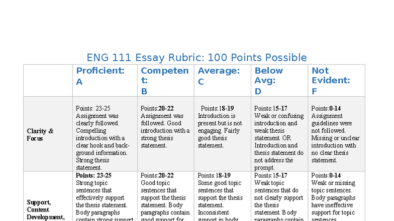 ENG 111 Essay Rubric: Grading Criteria & Feedback Guide - Studocu