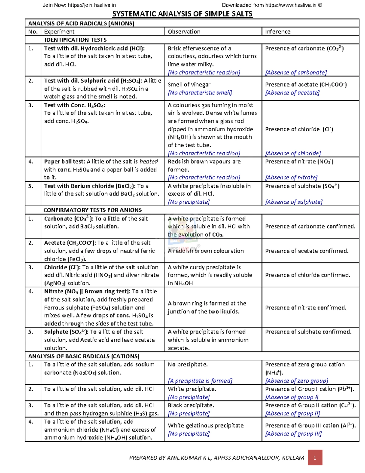 CSDM 4.0 White Paper: Key Principles and Conceptual Framework Guide ...