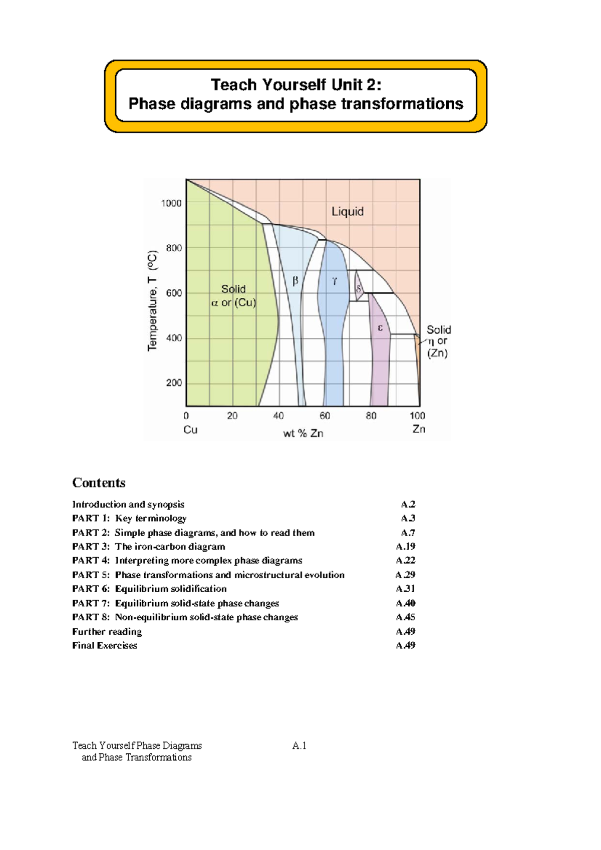 Teach Yourself Unit 2: Phase Diagrams & Transformations Insights - Studocu