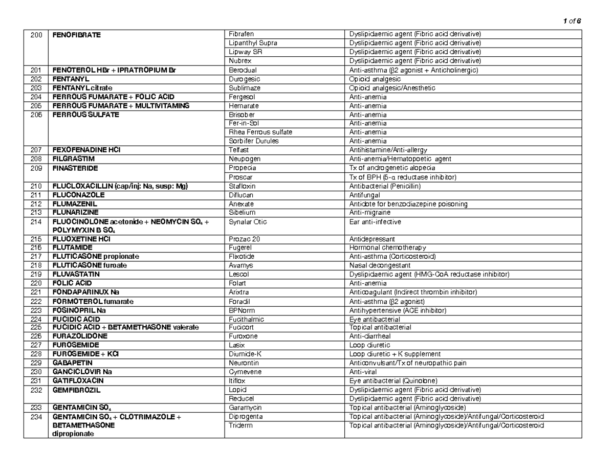 201-400 - DRUGS - 200 FENOFIBRATE Fibrafen Dyslipidaemic agent (Fibric ...